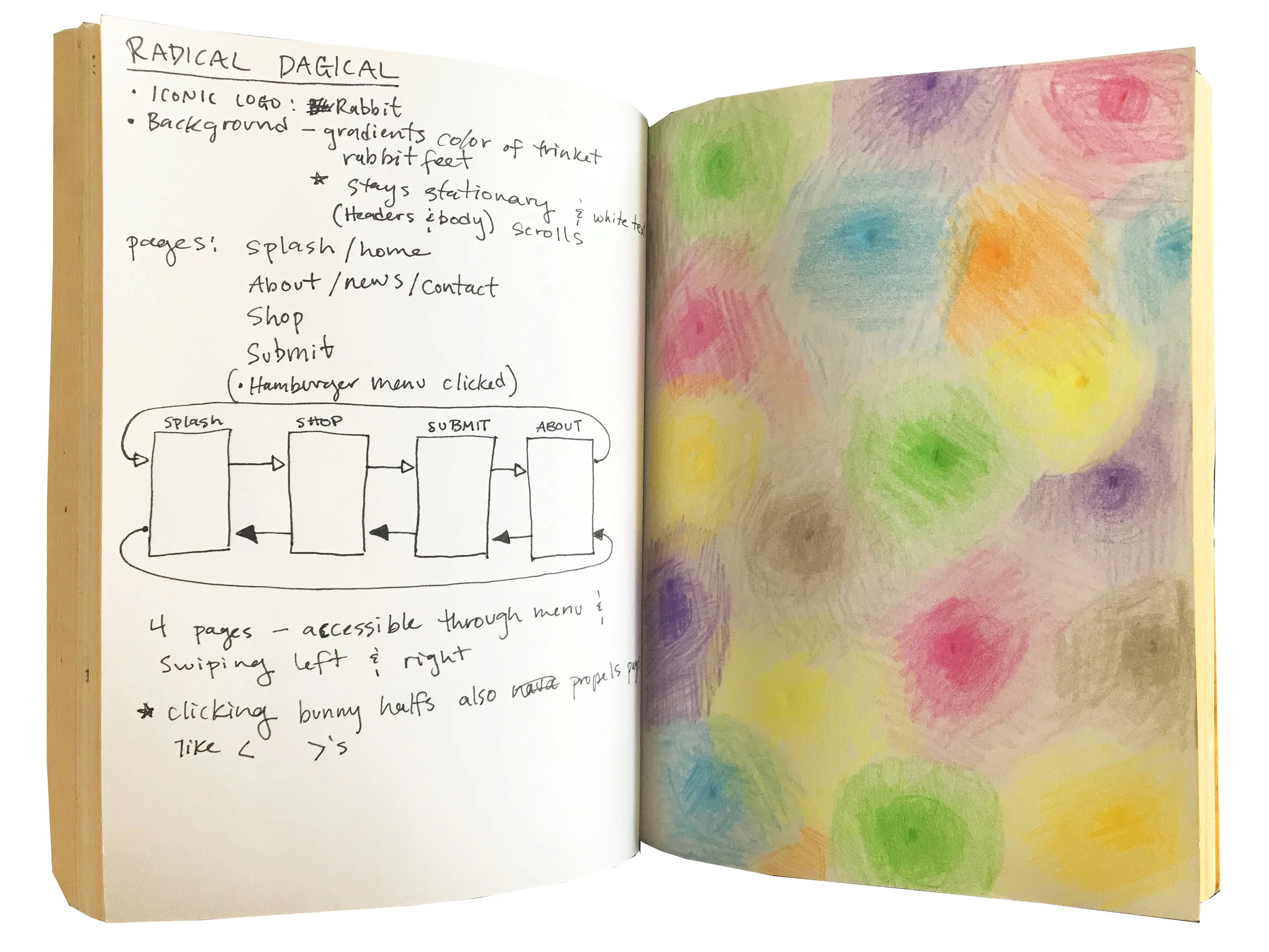 Wreck This Journal Test Page