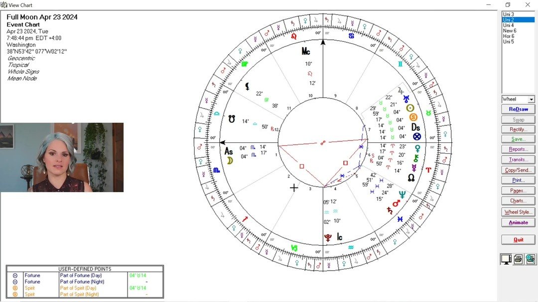The Astrology of Kamala Harris in the 2024 Presidential Election ...