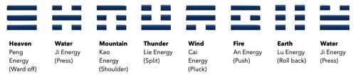 The Eight Trigrams — Rising Moon Tai Chi