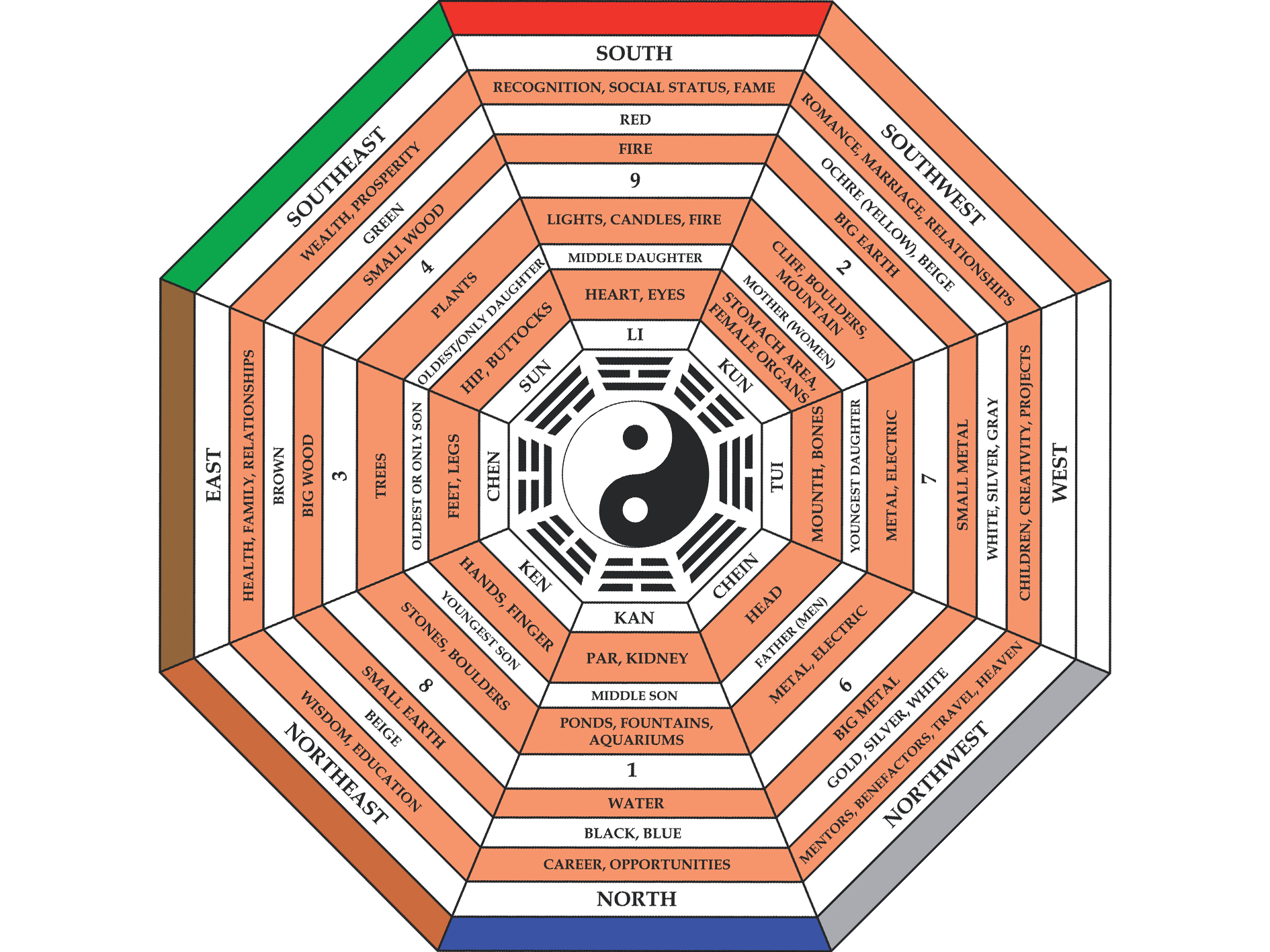 The Bagua — Rising Moon Tai Chi
