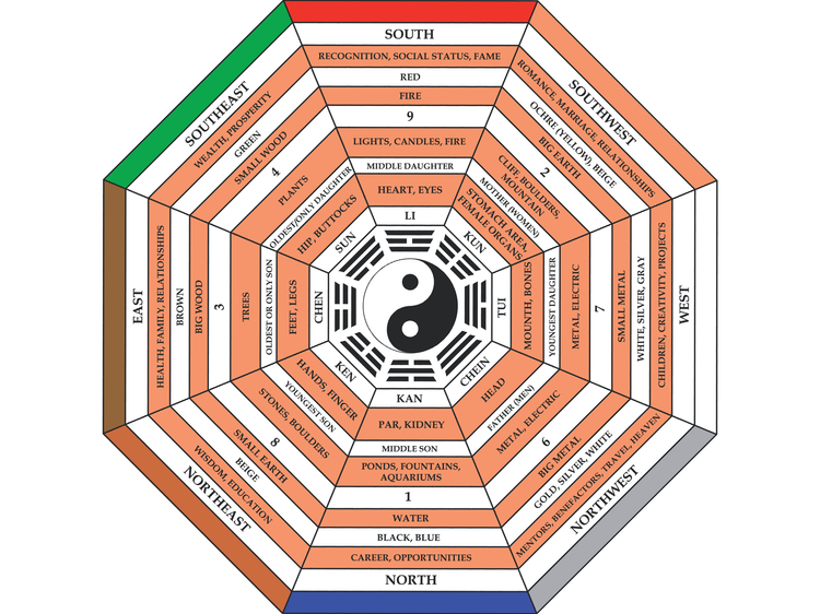 The Bagua — Rising Moon Tai Chi