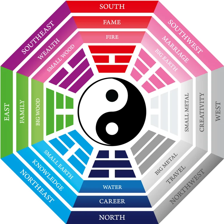 The Bagua — Rising Moon Tai Chi