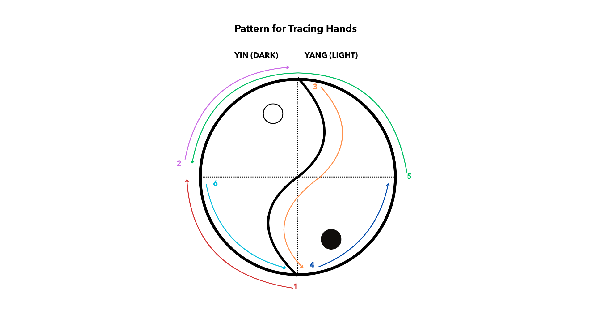 Tracing Hands — Rising Moon Tai Chi