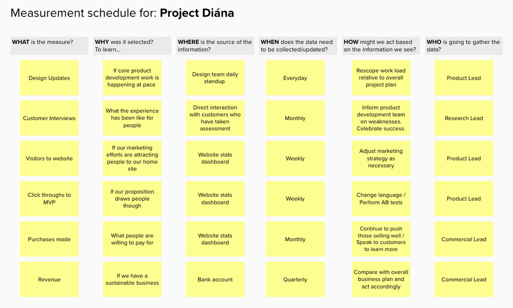 Create a schedule — What Could Be