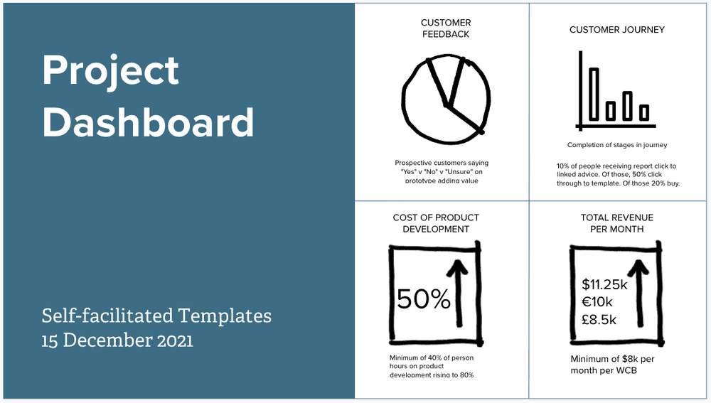 Design a project dashboard — What Could Be