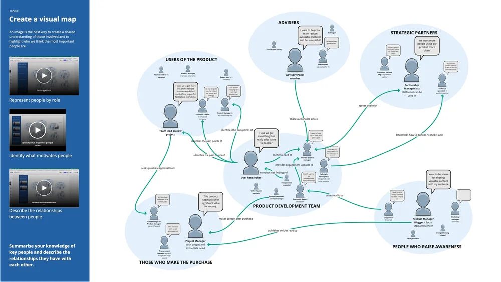Create a visual map of people — What Could Be