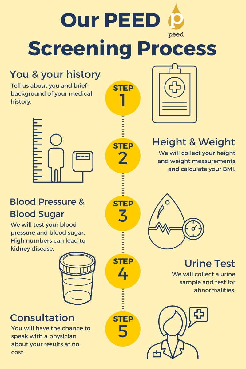 Free Kidney Tests — Kidney Foundation of Greater Chattanooga