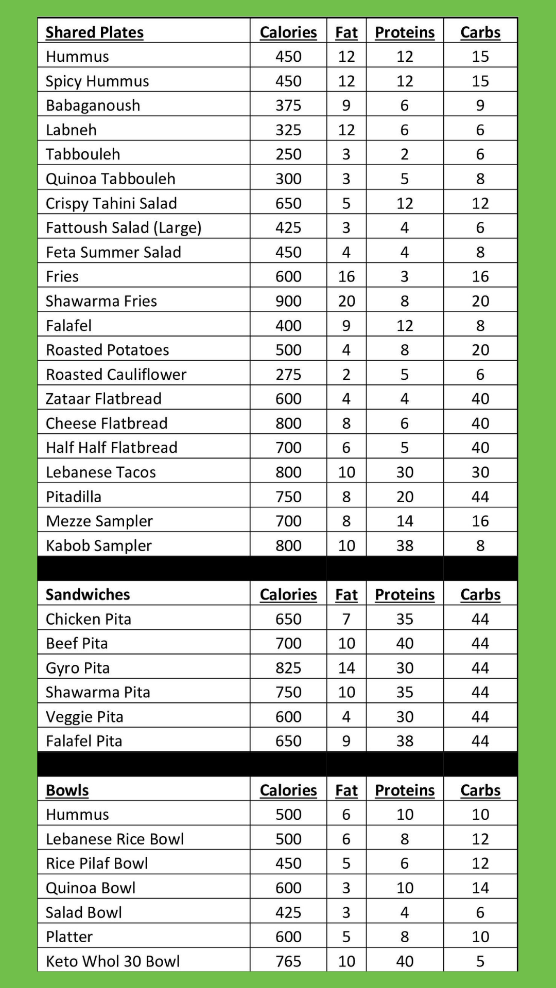 Menu Nutrition — Craft Pita | Houston's True Mediterranean for Lunch or ...
