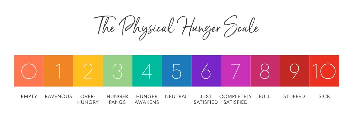 Recognizing Your Hunger Signals — Rachel Molenda | Sacred DJ & Creator ...