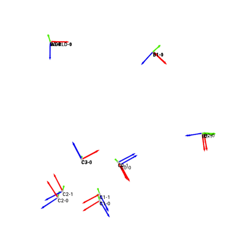 Past Projects — Virtana