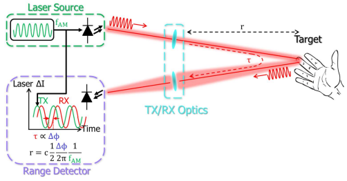 Understanding LiDAR — Virtana