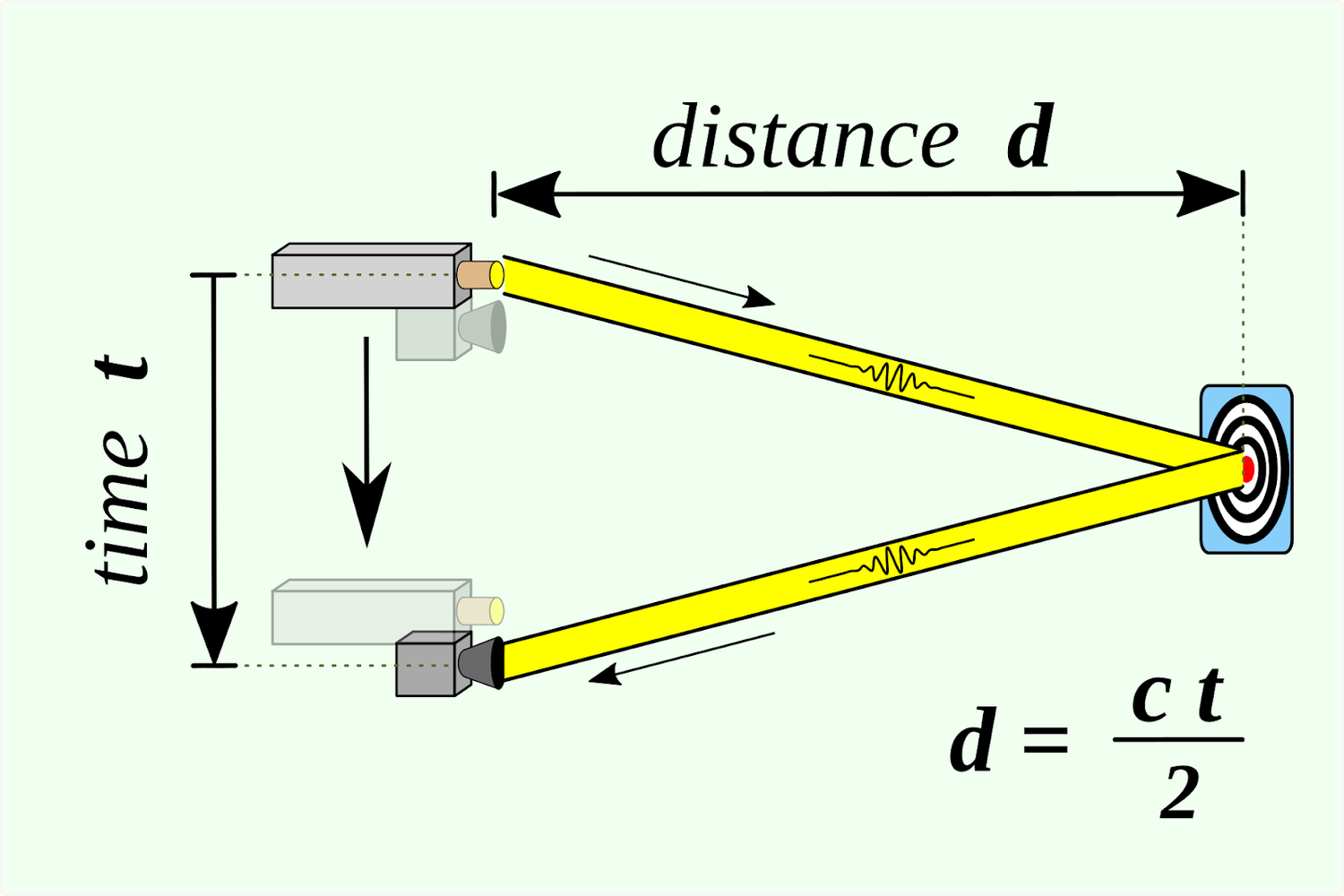 Understanding LiDAR — Virtana