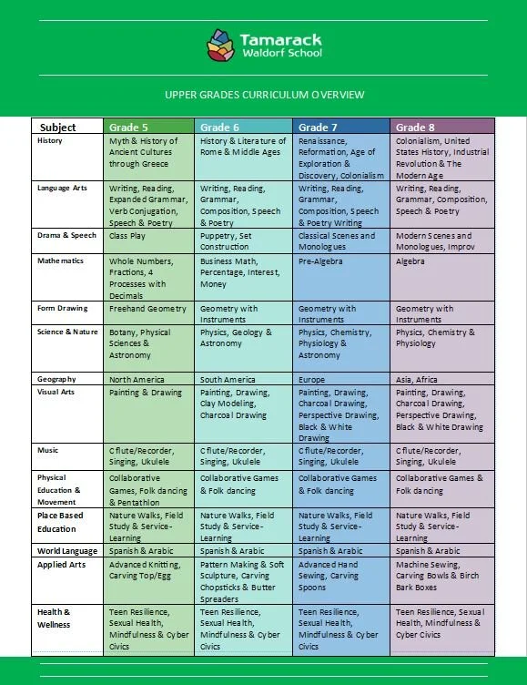 Upper Grades — Tamarack Waldorf School
