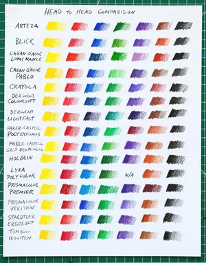 Colored Pencil Buyers Guide — The Studio Manager