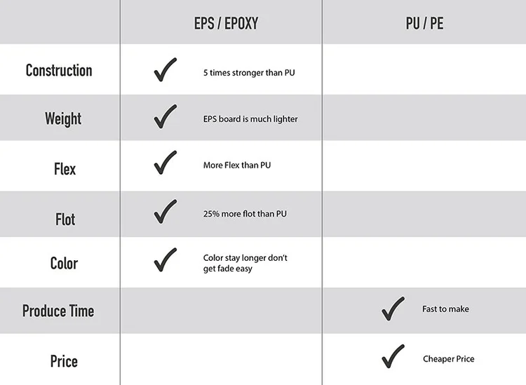 PU vs EPS Surfboard — Katana Surf