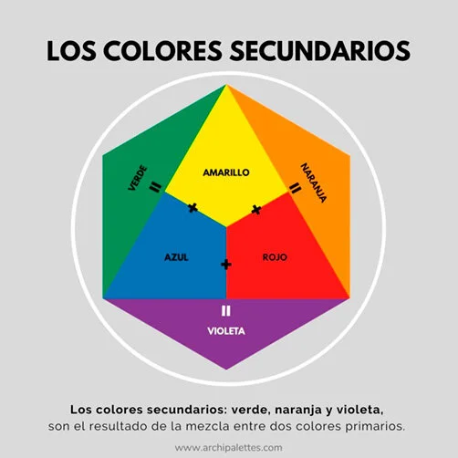 Combinación de colores primarios y secundarios: cuales son los colores ...