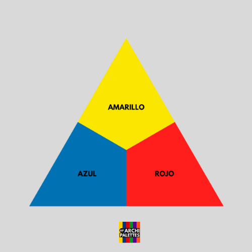 Esquema De Colores Rojo Azul Amarillo Teoría Del Color Aula De