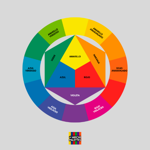 Colores Primarios Y Secundarios Educación Visual Y Plástica: Colores