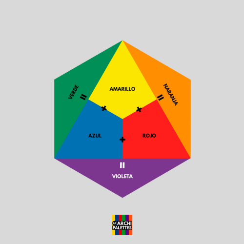 Como Se Hace El Color Violeta Con Colores Primarios Y Colores ...