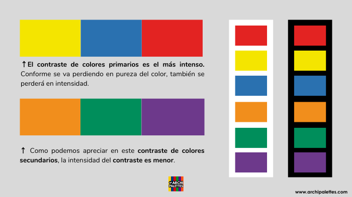Ejemplos De Contraste En El Arte A4 Resumen El Sistema Del Ejemplo Del
