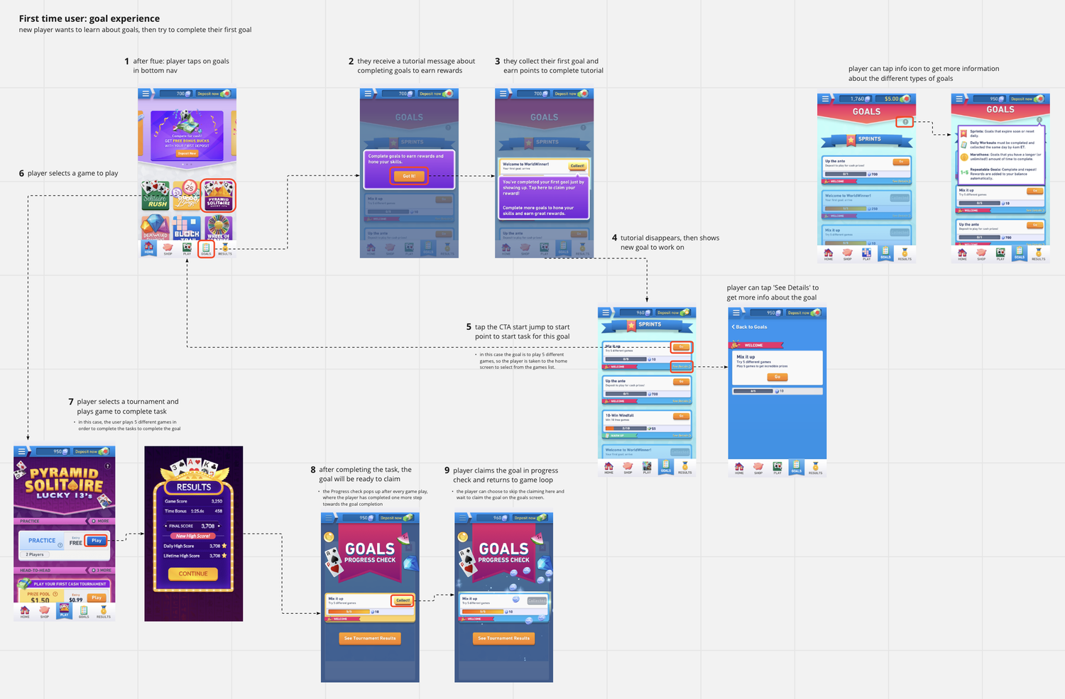 FanDuel Faceoff: Rewards Feature — Cynthia Farruggia