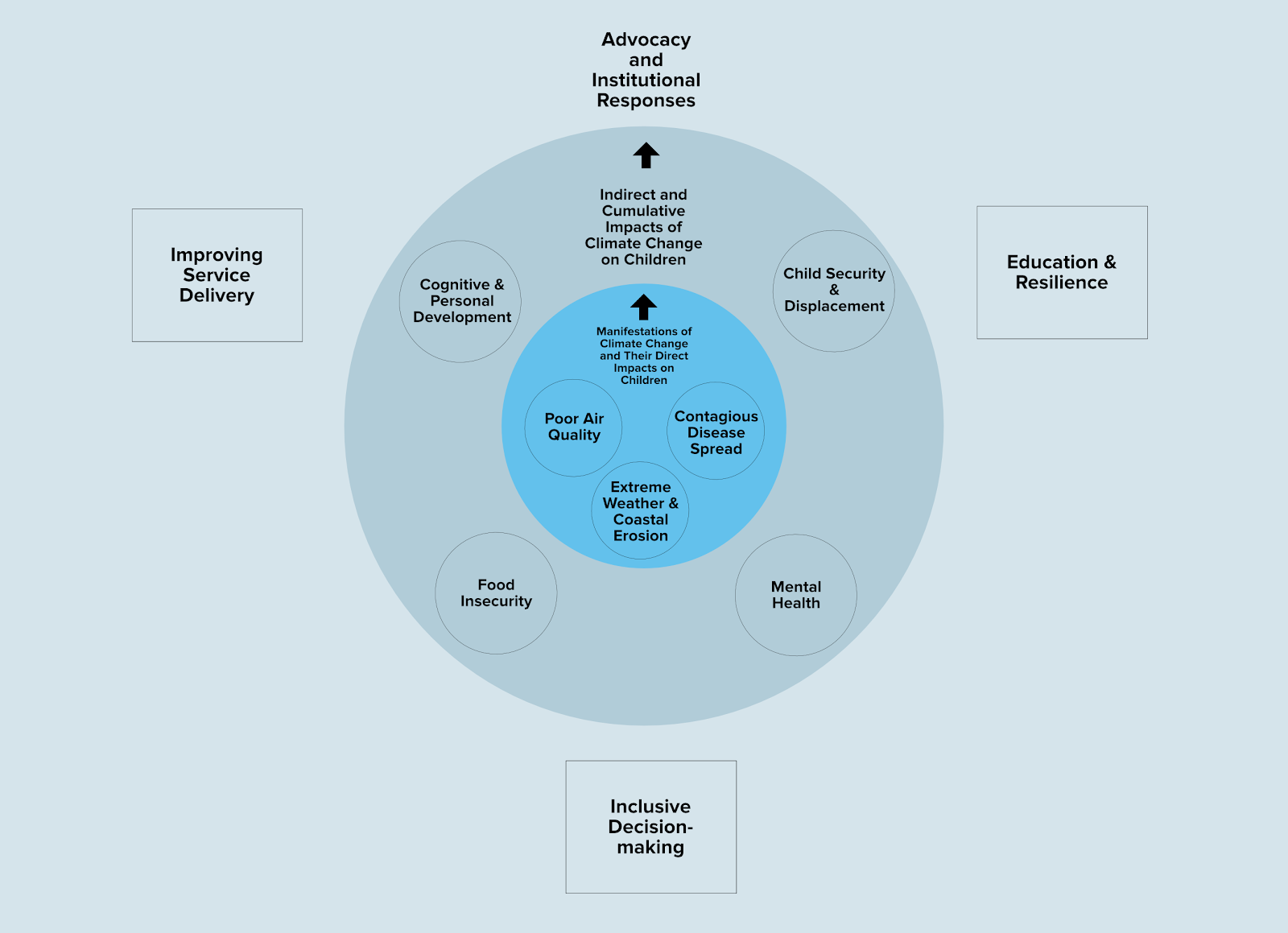 Where to Start?: An Exercise in Mapping Priority Areas for Youth and ...