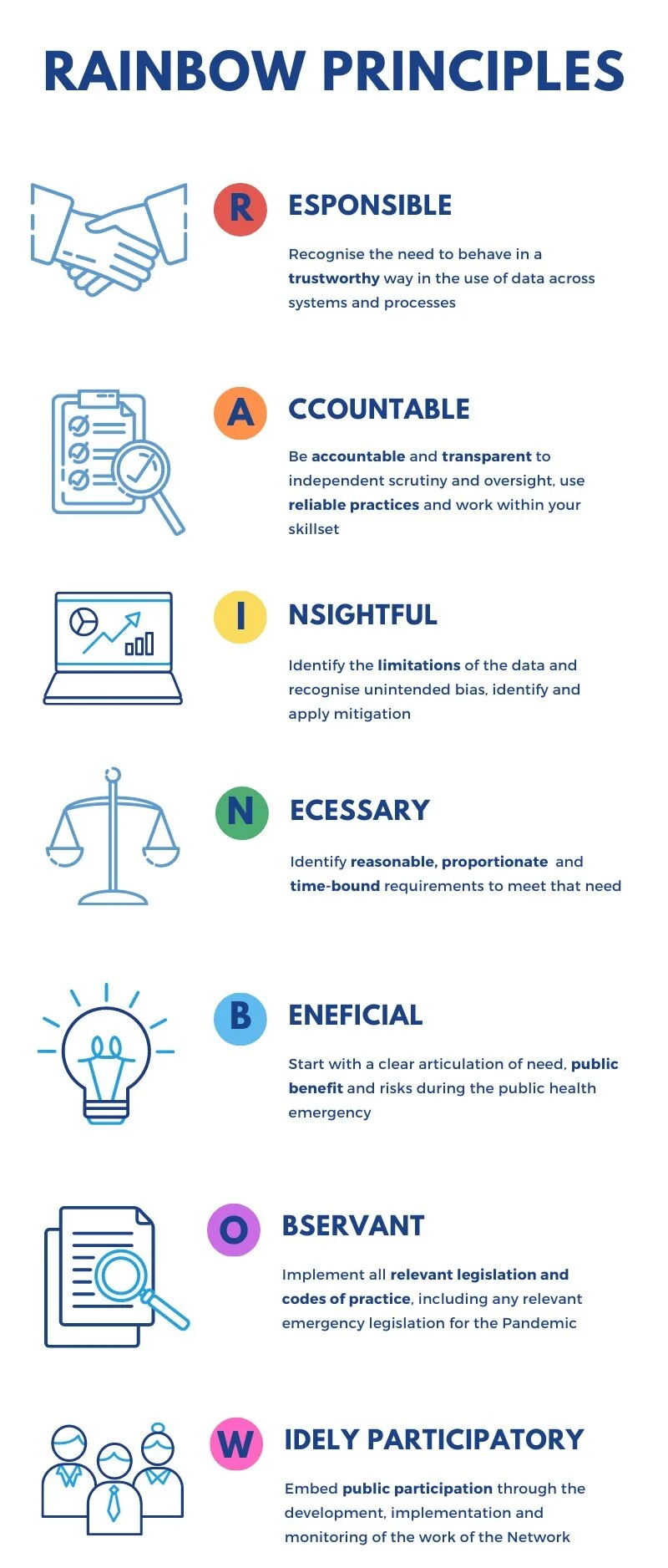 Putting Ethics Into Practice — Data for Children Collaborative