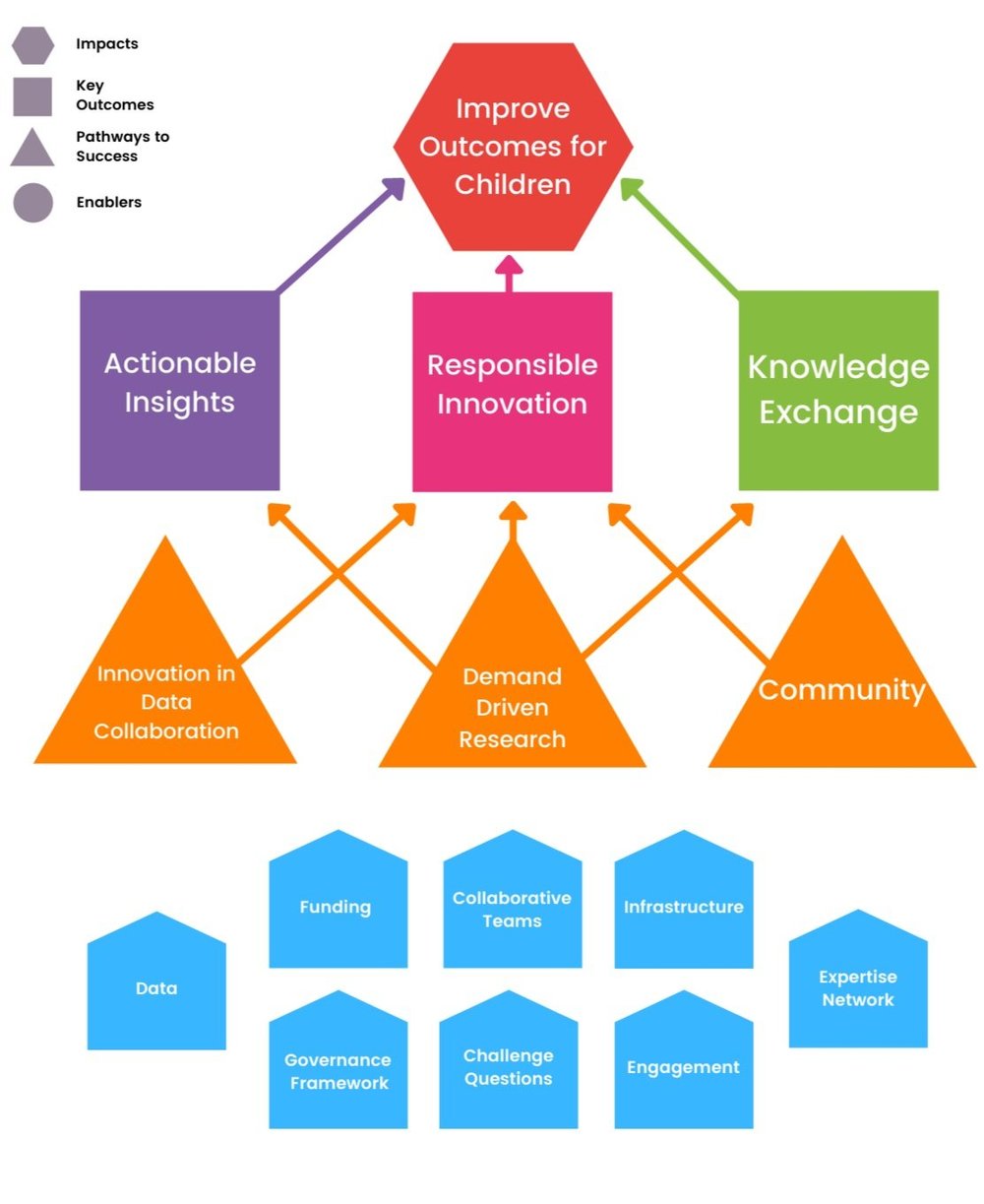 Dictionary Series: What do we mean when we talk about our Theory of Change? — Data for Children ...