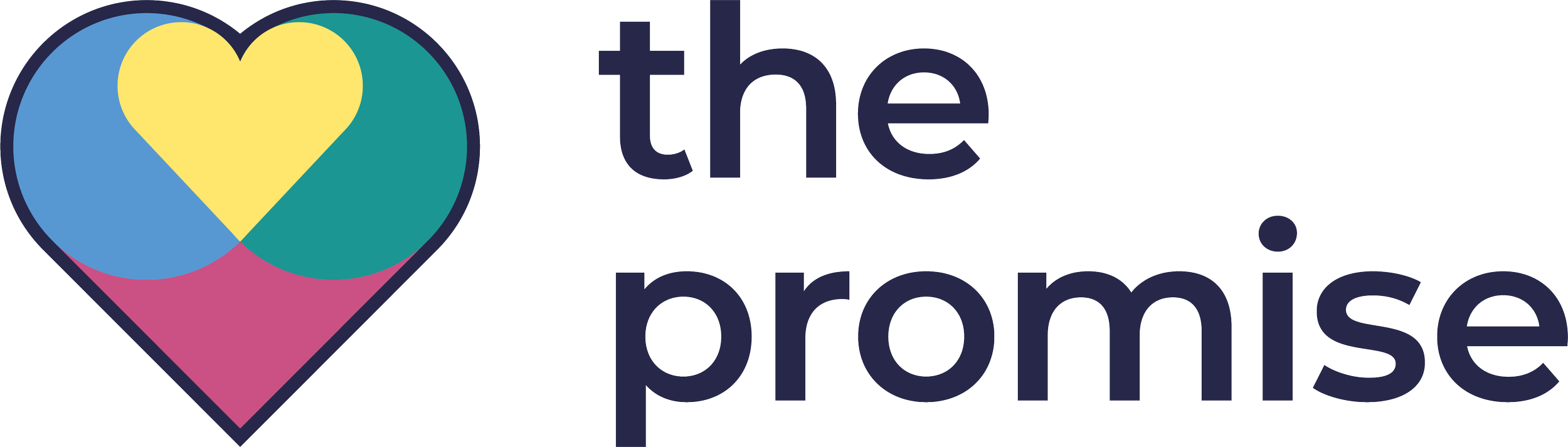 Information Sharing Challenge with The Promise Scotland — Data for ...