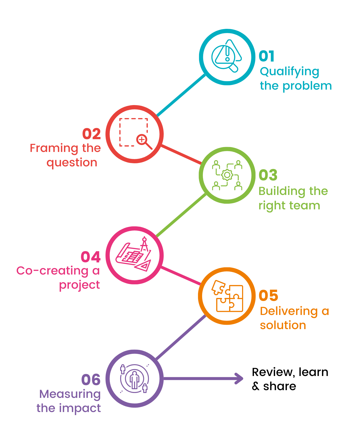 Data for Children Collaborative - Using data to improve outcomes for ...
