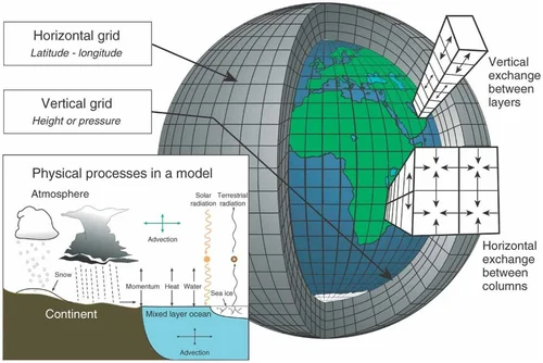 Dictionary Series: What do we mean when we talk about Future Climate ...