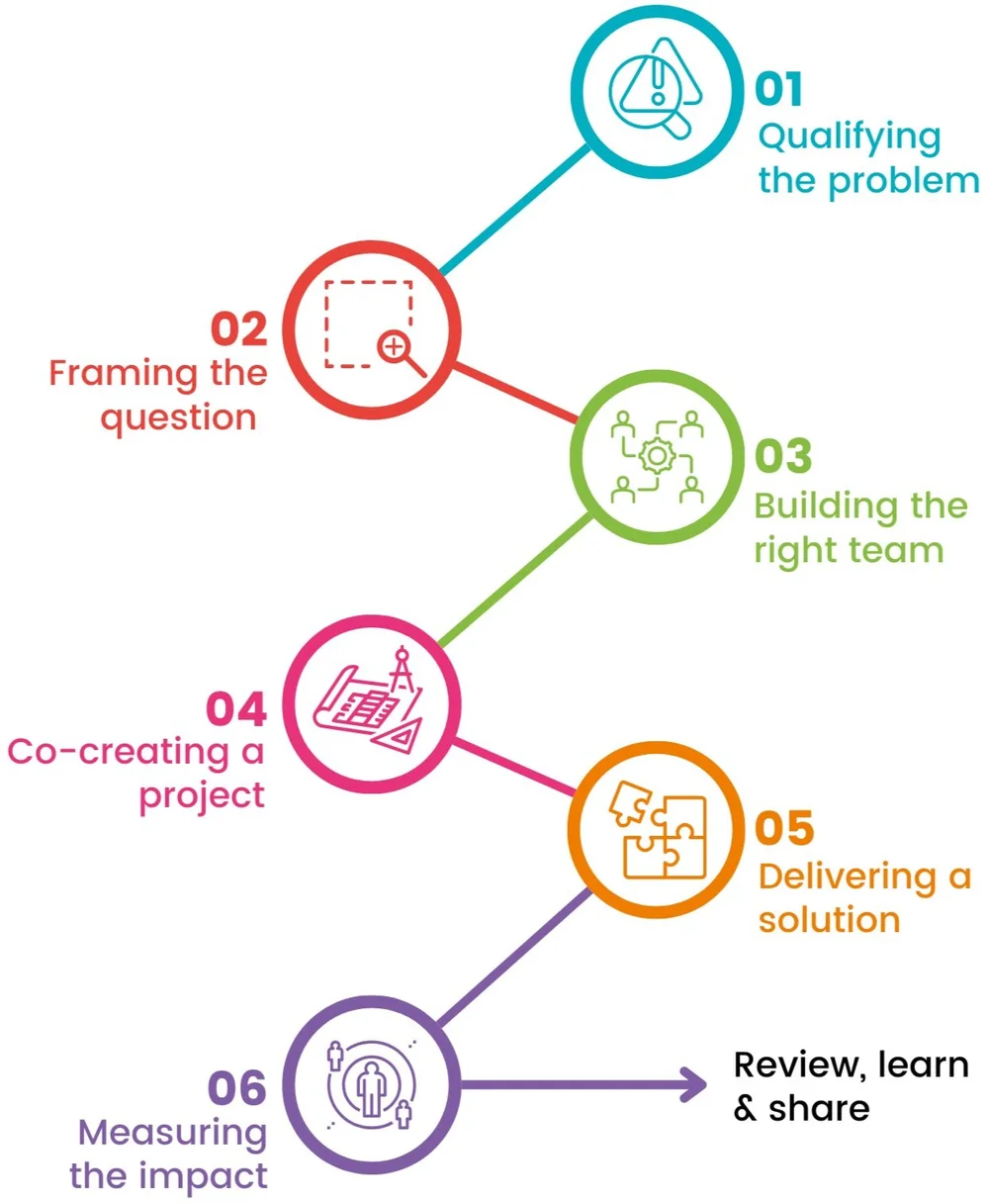 Data for Children Collaborative - Using data to improve outcomes for ...