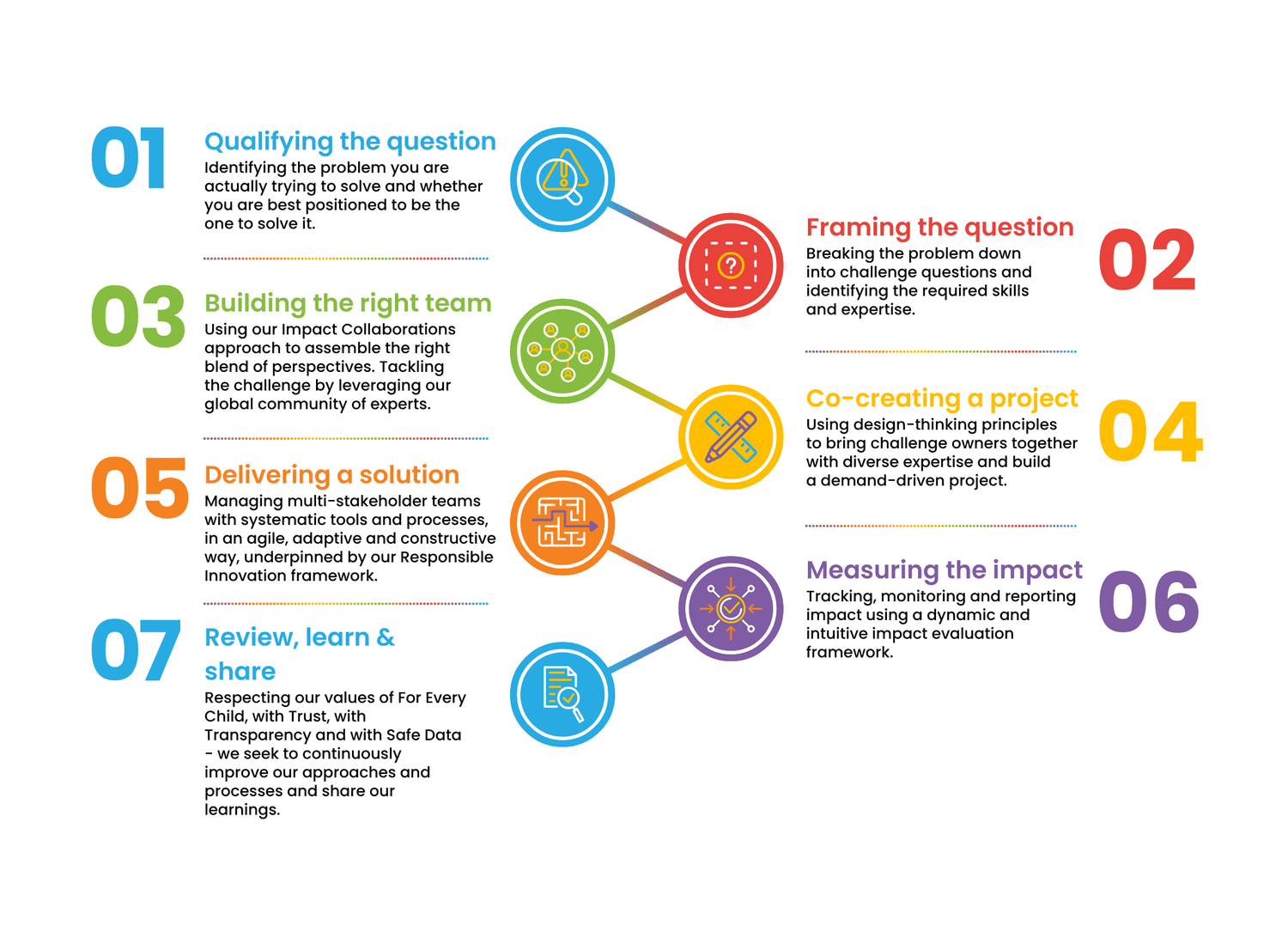 Data for Children Collaborative - Using data to improve outcomes for ...