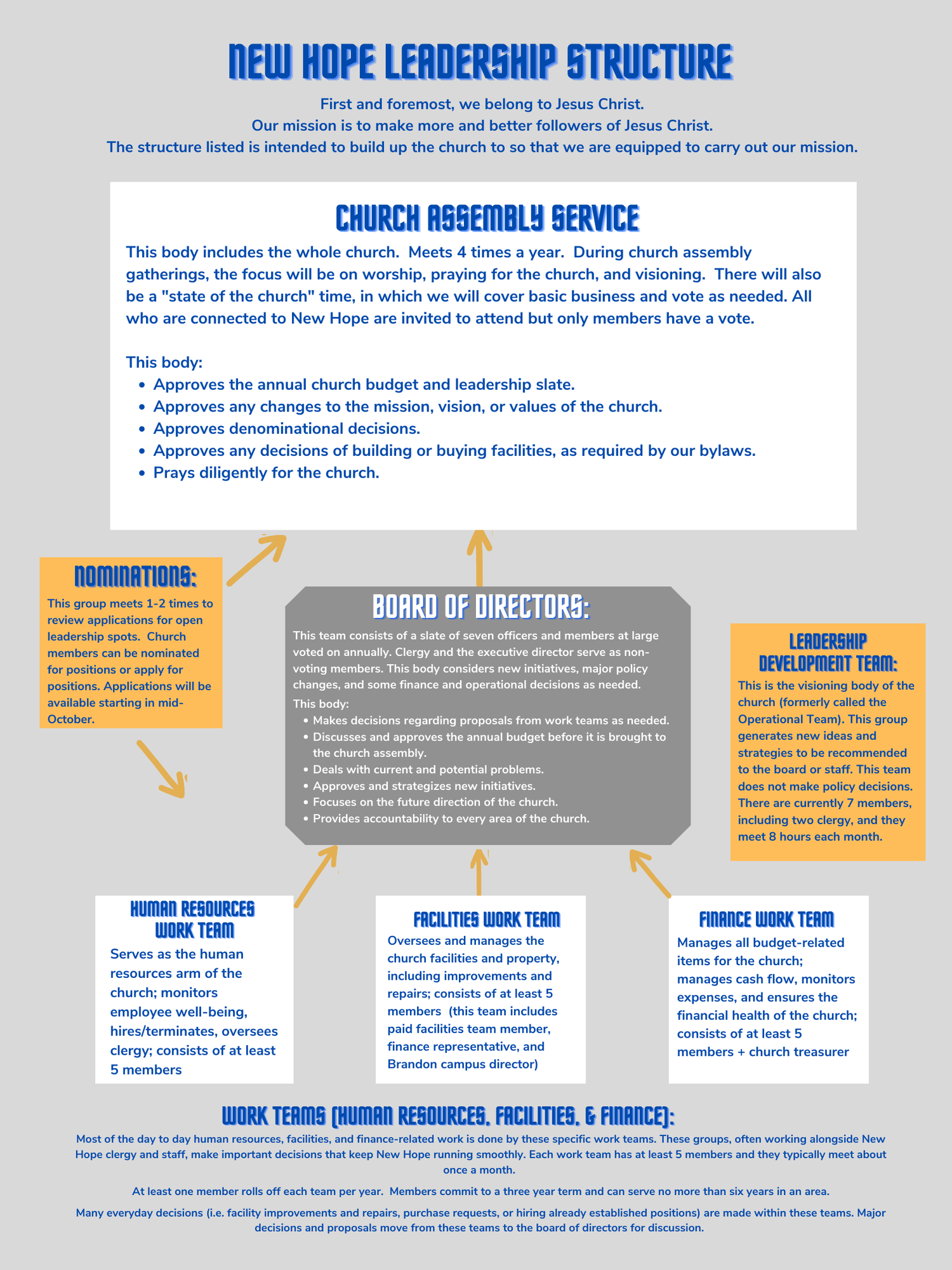 New Hope Staff — New Hope