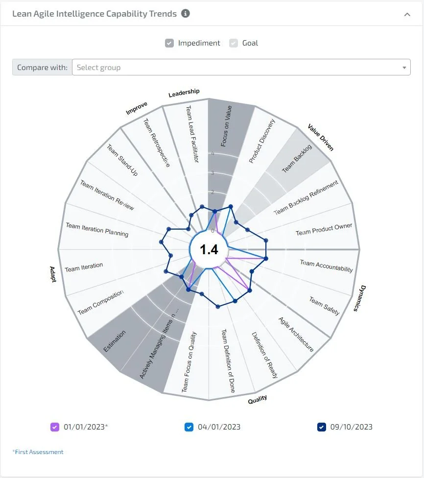 Dashboard Calculations - Lean Agile Intelligence