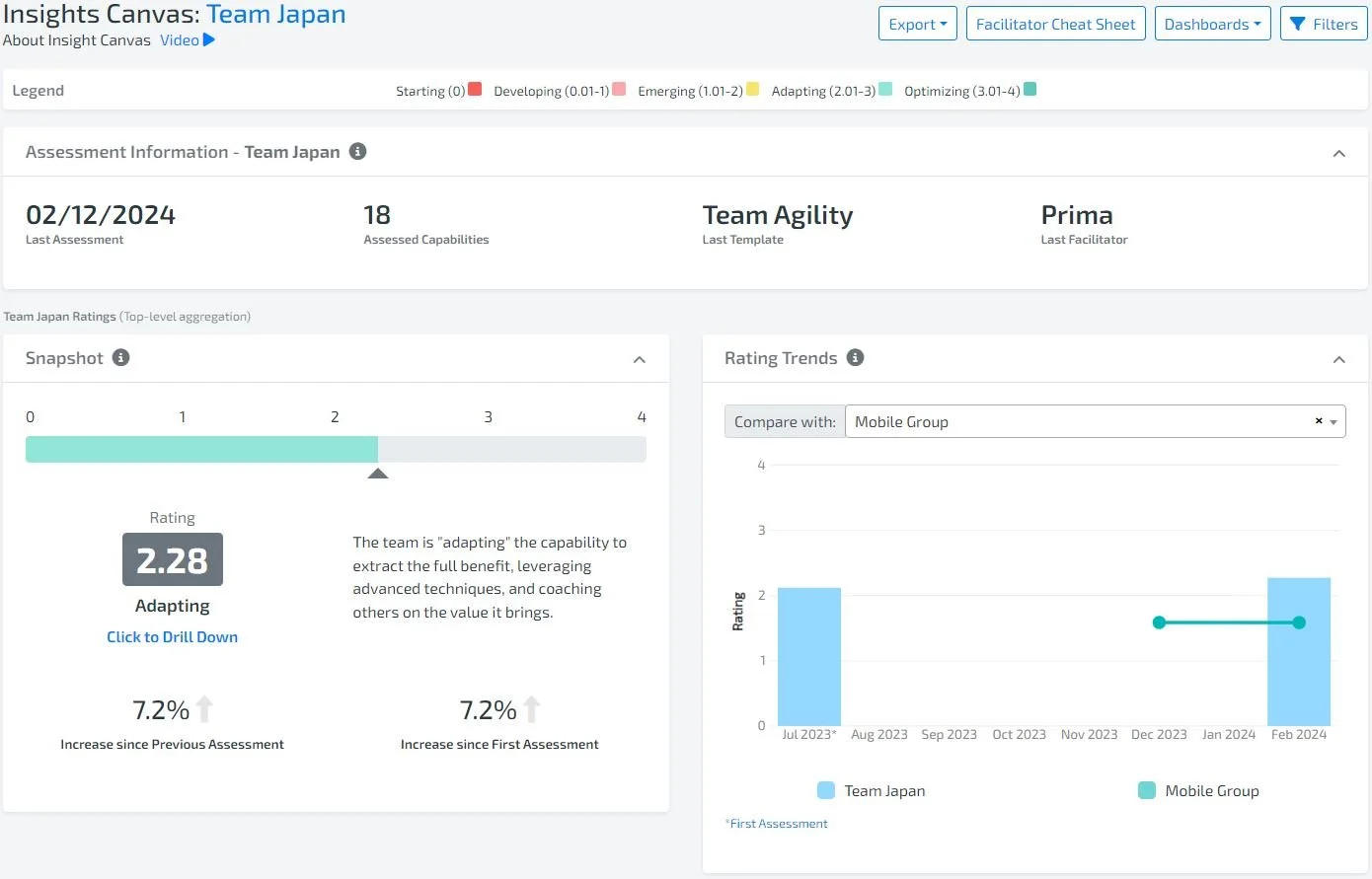 Dashboard Summary - Lean Agile Intelligence