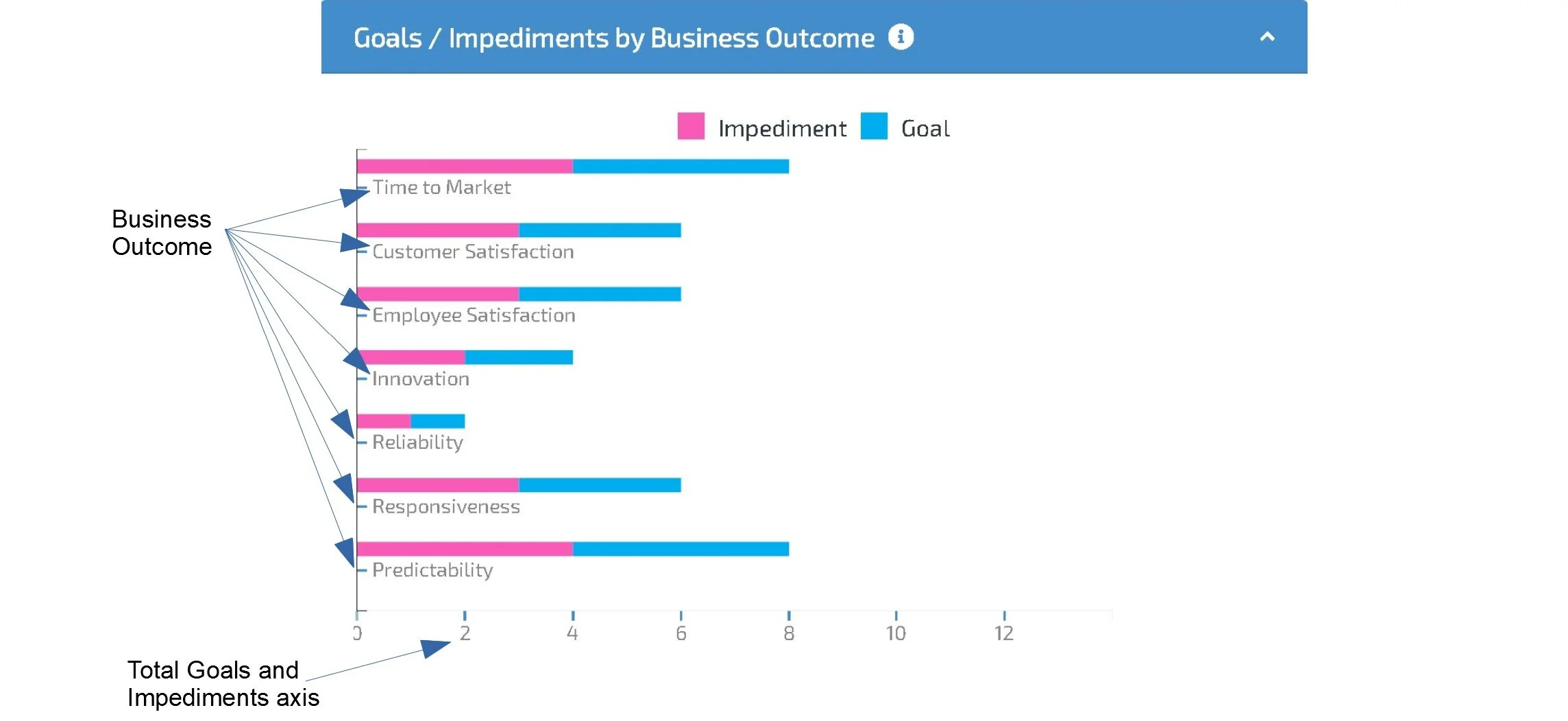 Result Dashboard Widgets — Lean Agile Intelligence