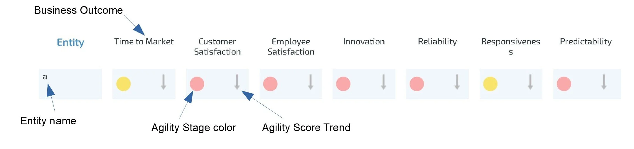Result Dashboard Widgets — Lean Agile Intelligence