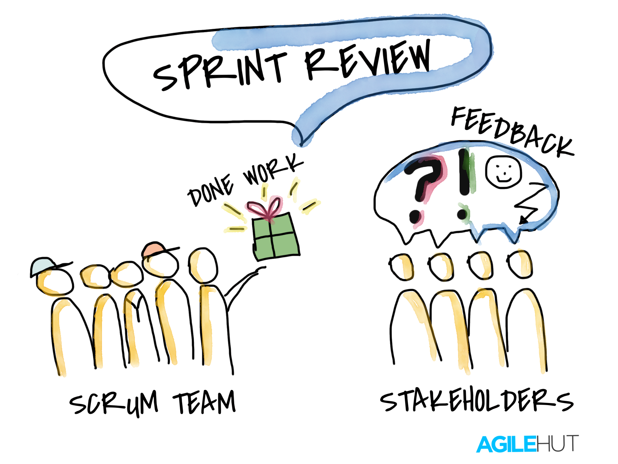 Team Sprint Review In Depth: Inspect and Adapt — Lean Agile Intelligence