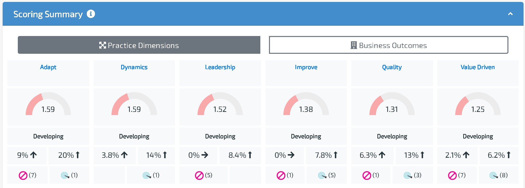 Result Dashboard Widgets — Lean Agile Intelligence