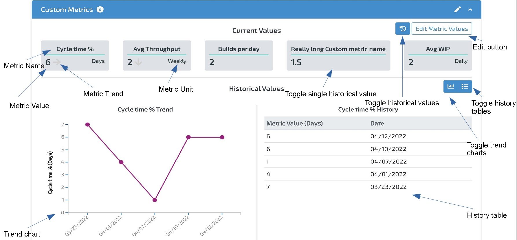 Result Dashboard Widgets — Lean Agile Intelligence