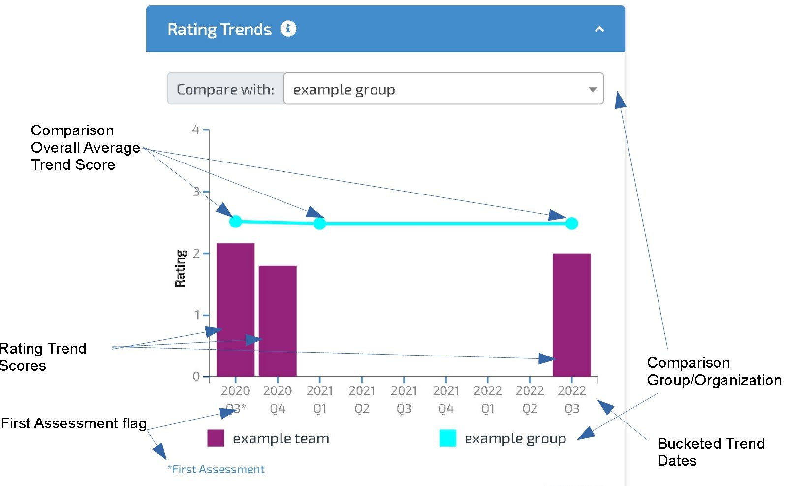 Result Dashboard Widgets — Lean Agile Intelligence