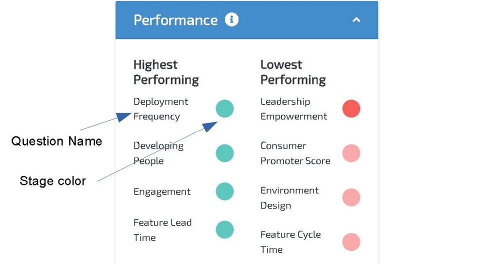 Result Dashboard Widgets — Lean Agile Intelligence
