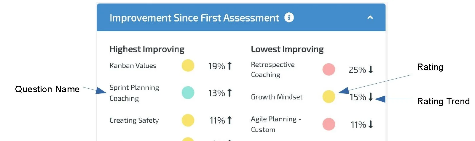 Result Dashboard Widgets — Lean Agile Intelligence