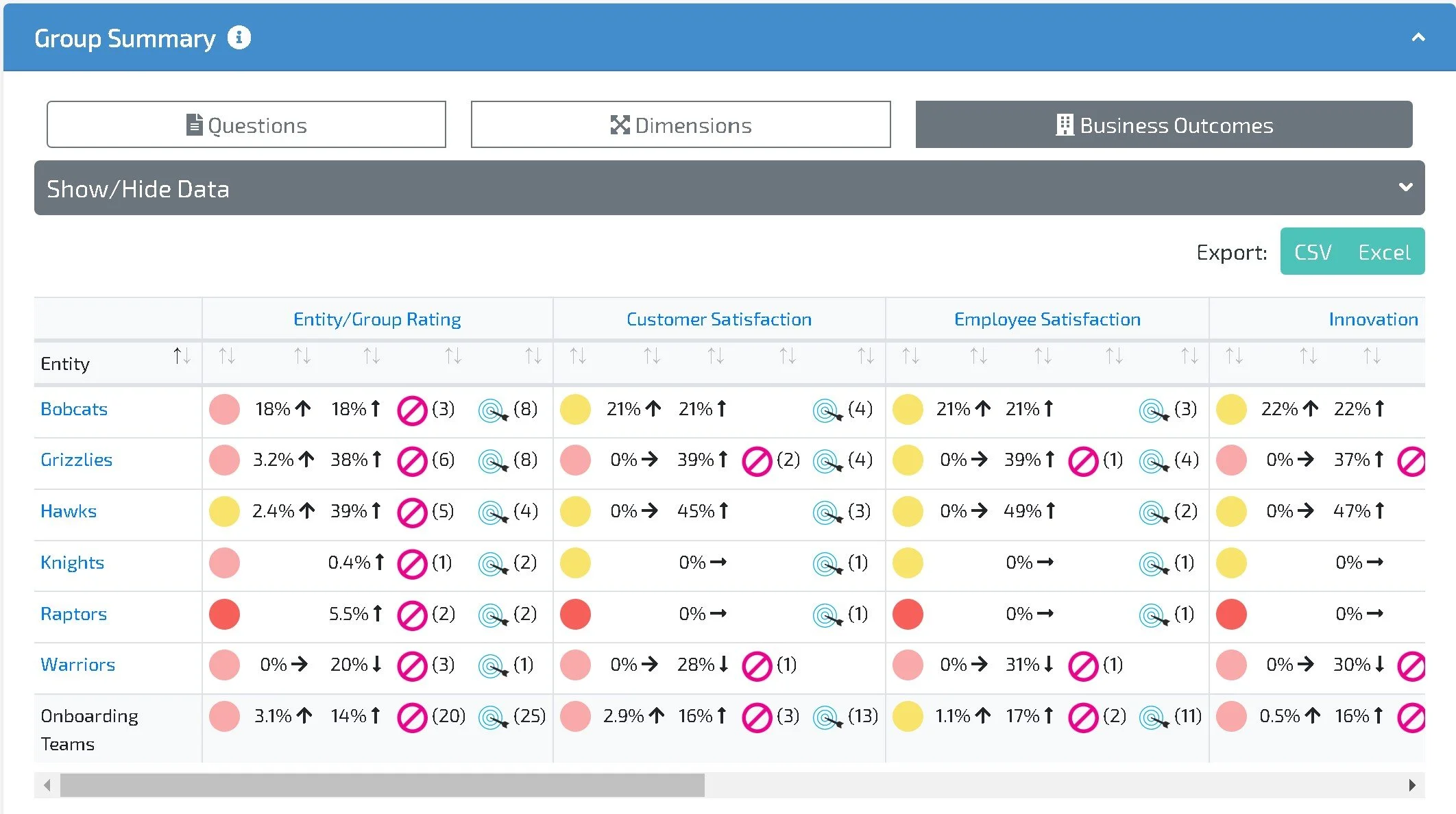 Result Dashboard Widgets — Lean Agile Intelligence