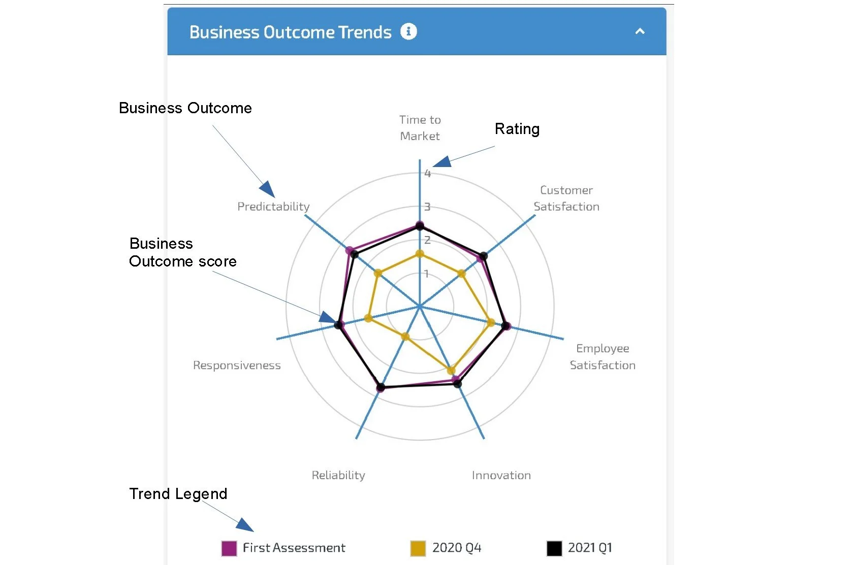 Result Dashboard Widgets — Lean Agile Intelligence