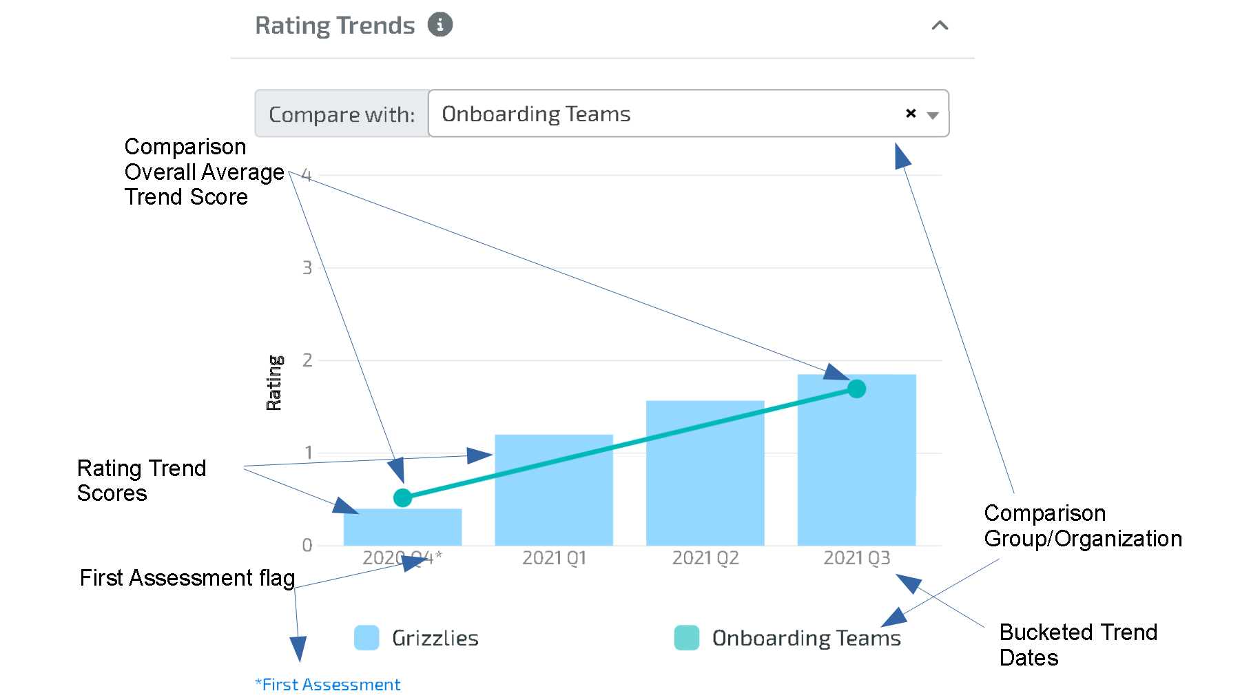 Results Comparison Mode - Lean Agile Intelligence