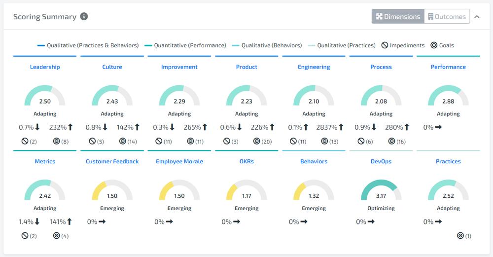 Result Dashboard Widgets - Lean Agile Intelligence