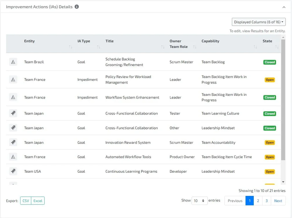 Improvement Actions (IA) Dashboard - Lean Agile Intelligence