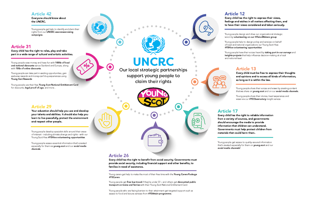 Young Scot Corporate - UNCRC